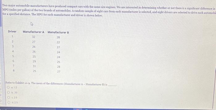 Solved Two major automobile manufacturers have produced | Chegg.com