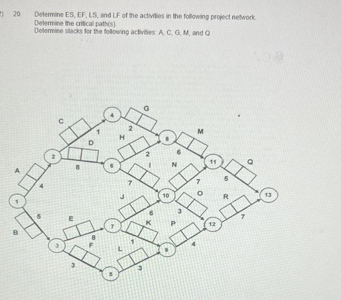 Solved Determine ES, EF, LS, and LF of the activities in the | Chegg.com