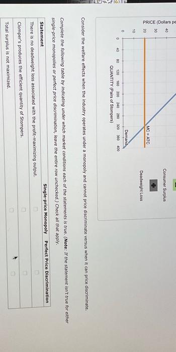 Solved Suppose now that Clomper's is able to perfectly price | Chegg.com