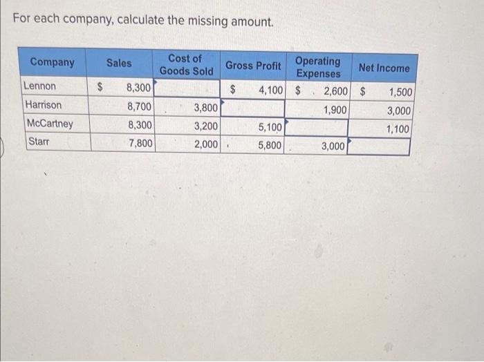 Solved For each company, calculate the missing amount. | Chegg.com