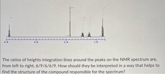 Solved The ratios of heights integration lines around the | Chegg.com