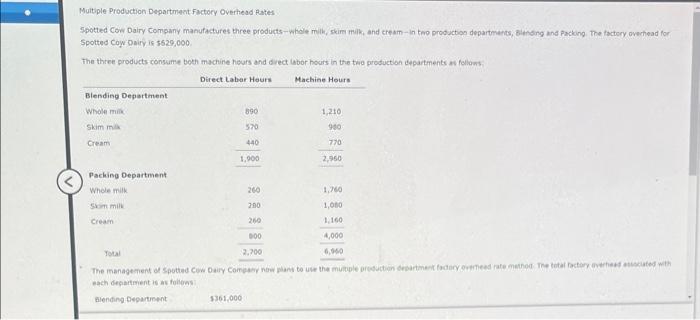 Solved Muitiple Production Department Factory Overhesd Pates | Chegg.com