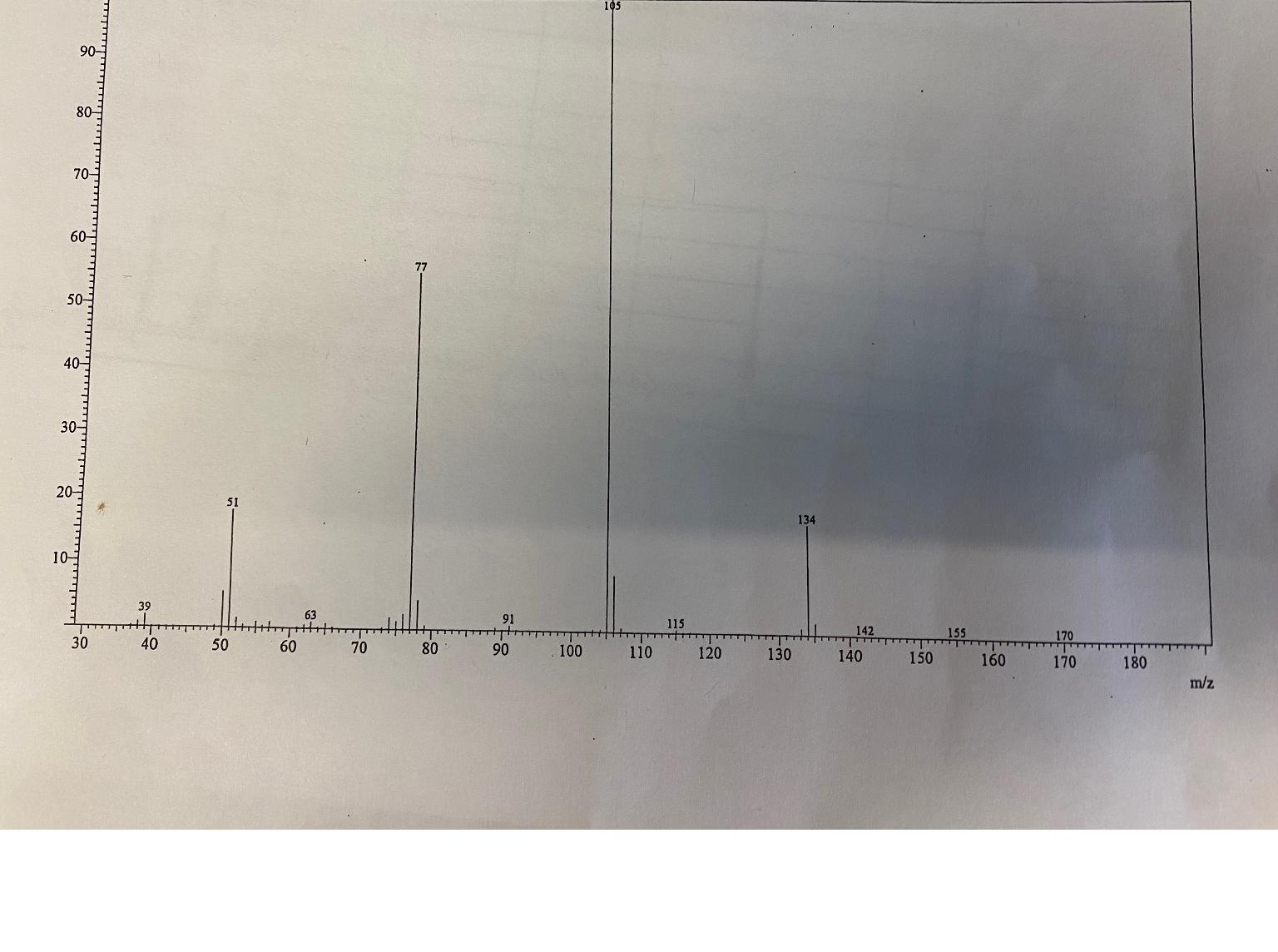 Solved Find the molecular formula from mass spectrum | Chegg.com