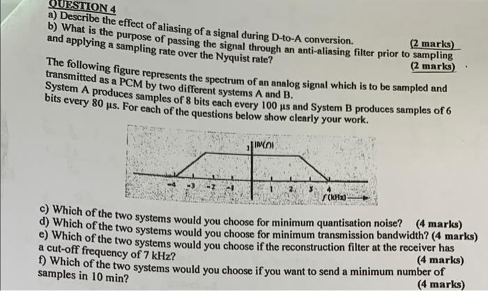 Solved QUESTION 4 a) Describe the effect of aliasing of a | Chegg.com
