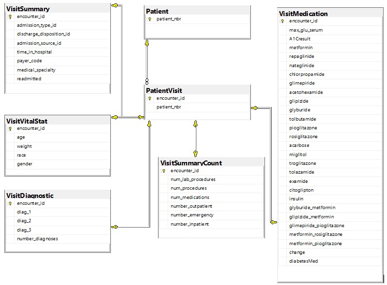 Solved Write and execute a SQL query to list all patient | Chegg.com