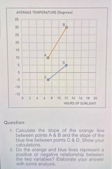 Solved Question: 1. Calculate the slope of the orange line | Chegg.com