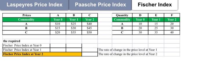 Solved Laspeyres Price Index | Chegg.com