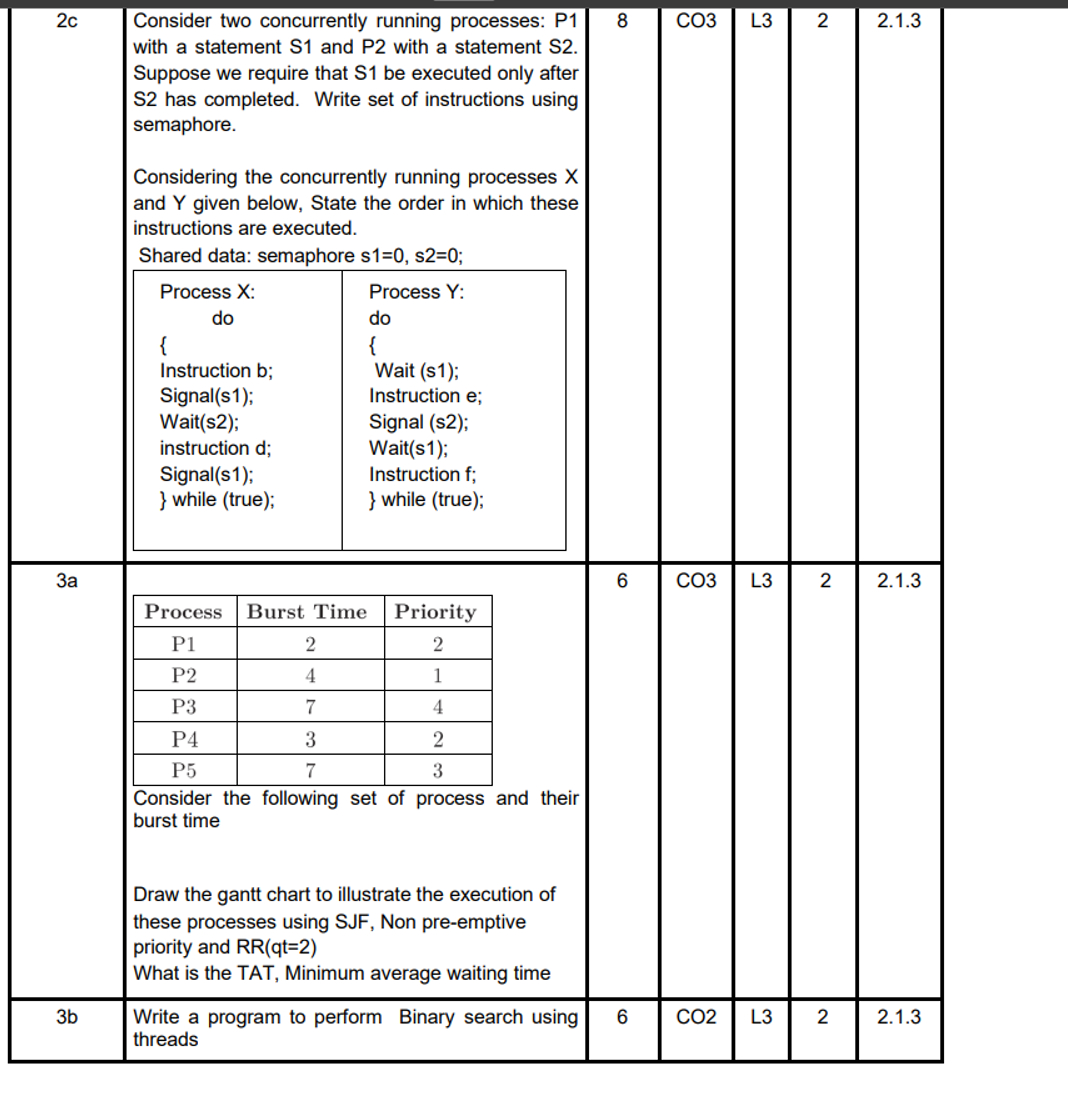Solved Consider two concurrently running processes: P1 ﻿with | Chegg.com