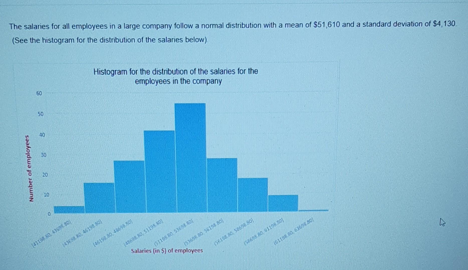 Solved The salaries for all employees in a large company | Chegg.com