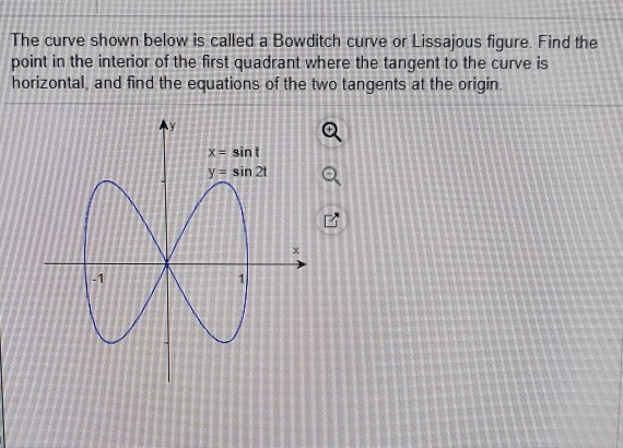Solved The curve shown below is called a Bowditch curve or | Chegg.com