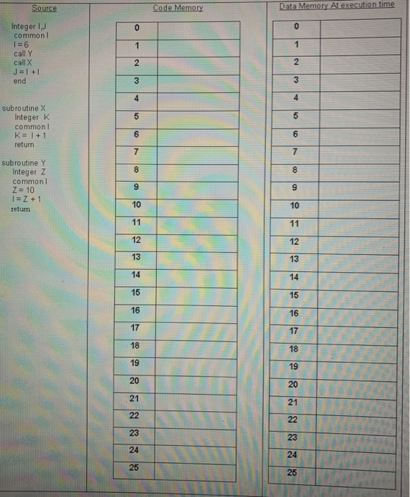 Exercise for Runtime Structure fo Static Language | Chegg.com