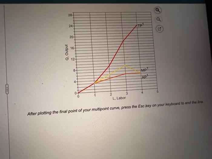 After Plotting The Final Point Of Your Multipoint 