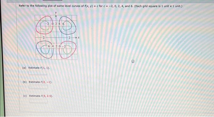 Solved Refer to the following plot of some level curves of | Chegg.com
