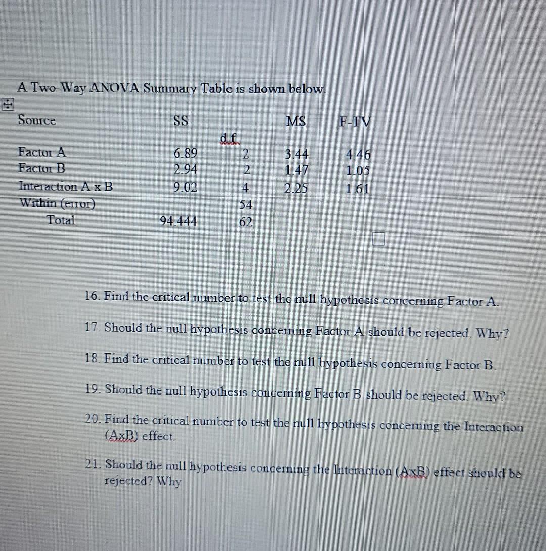 Solved A Two-Way ANOVA Summary Table is shown below. Source | Chegg.com