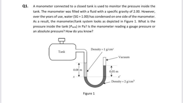 Solved 1. A manometer connected to a closed tank is used to | Chegg.com