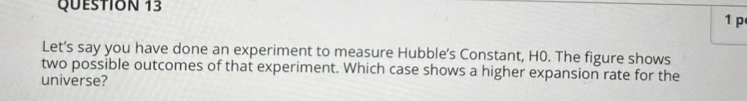 Solved Let's say you have done an experiment to measure | Chegg.com