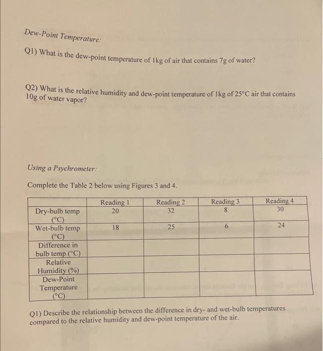 Solved Q1) What is the dew-point temperature of 1 kg of air | Chegg.com