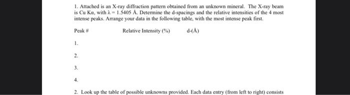 Solved 1. Attached is an X-ray diffraction pattern obtained | Chegg.com