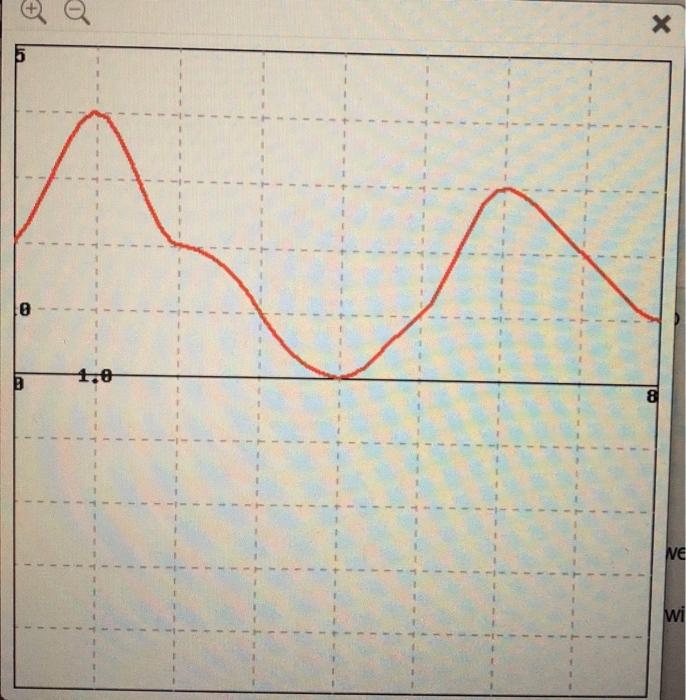 Solved Below is the graph of the derivative f′(x) of a | Chegg.com