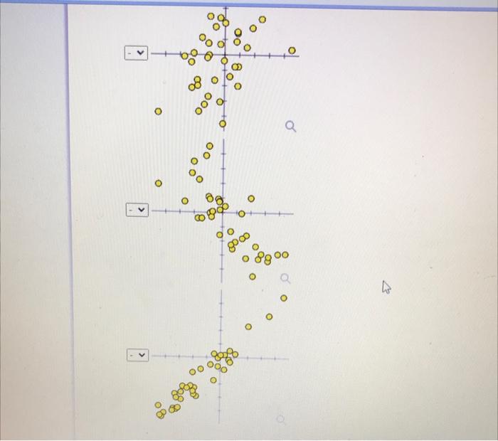 Solved Match each scatterplot shown below with one of the | Chegg.com