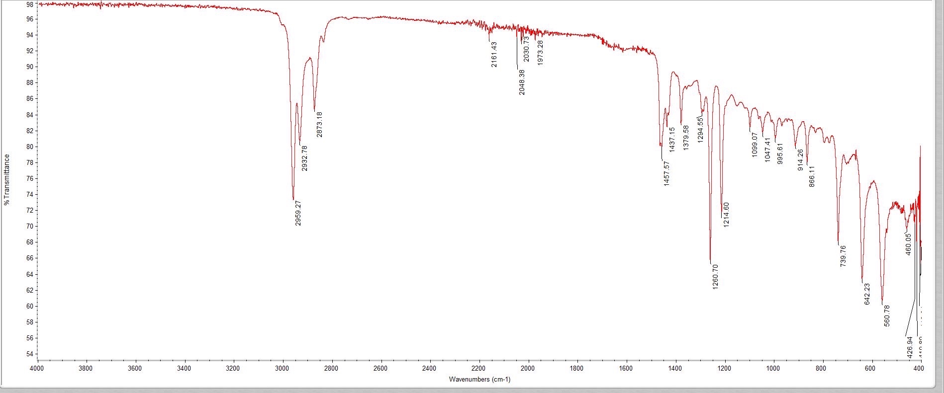 Solved Define the alkane stretches, the alkane bends, the | Chegg.com