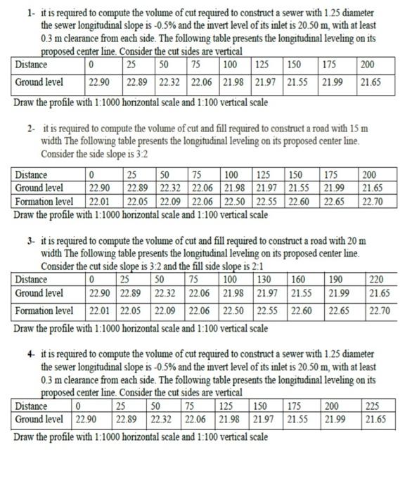 Solved The following tables shows the ground levels and the | Chegg.com