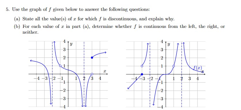 Solved Use the graph of f ﻿given below to answer the | Chegg.com