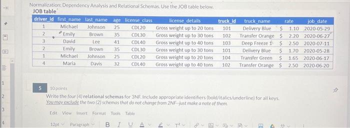 Solved Normalization: Dependency Analysis and Relational | Chegg.com
