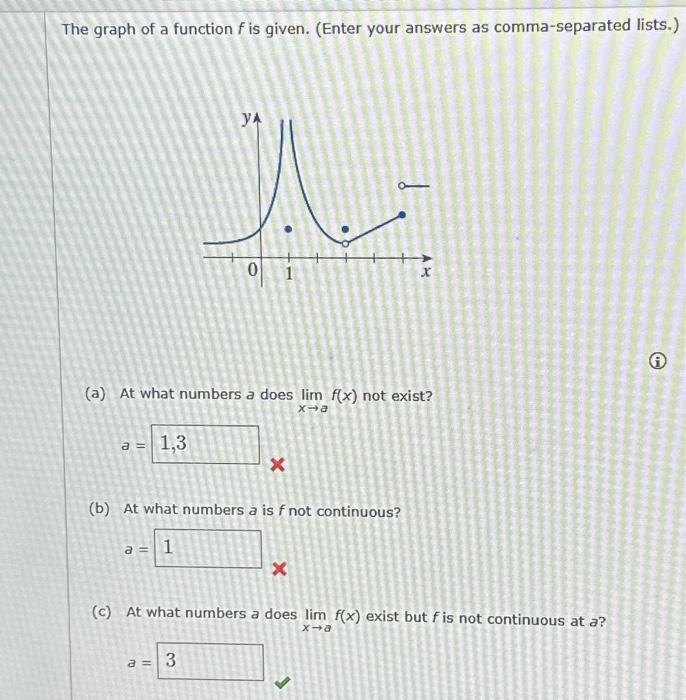 Solved The graph of a function f is given. (Enter your | Chegg.com
