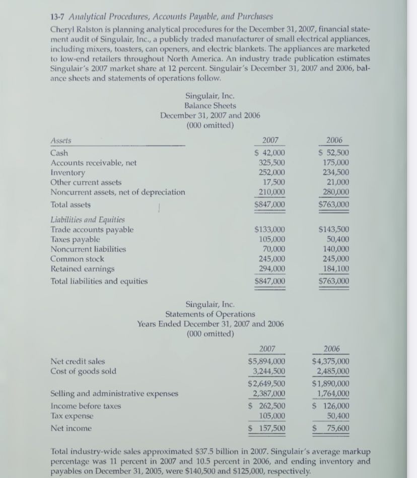 Solved 13-7 ﻿Required: Using Analytical Procedures for | Chegg.com