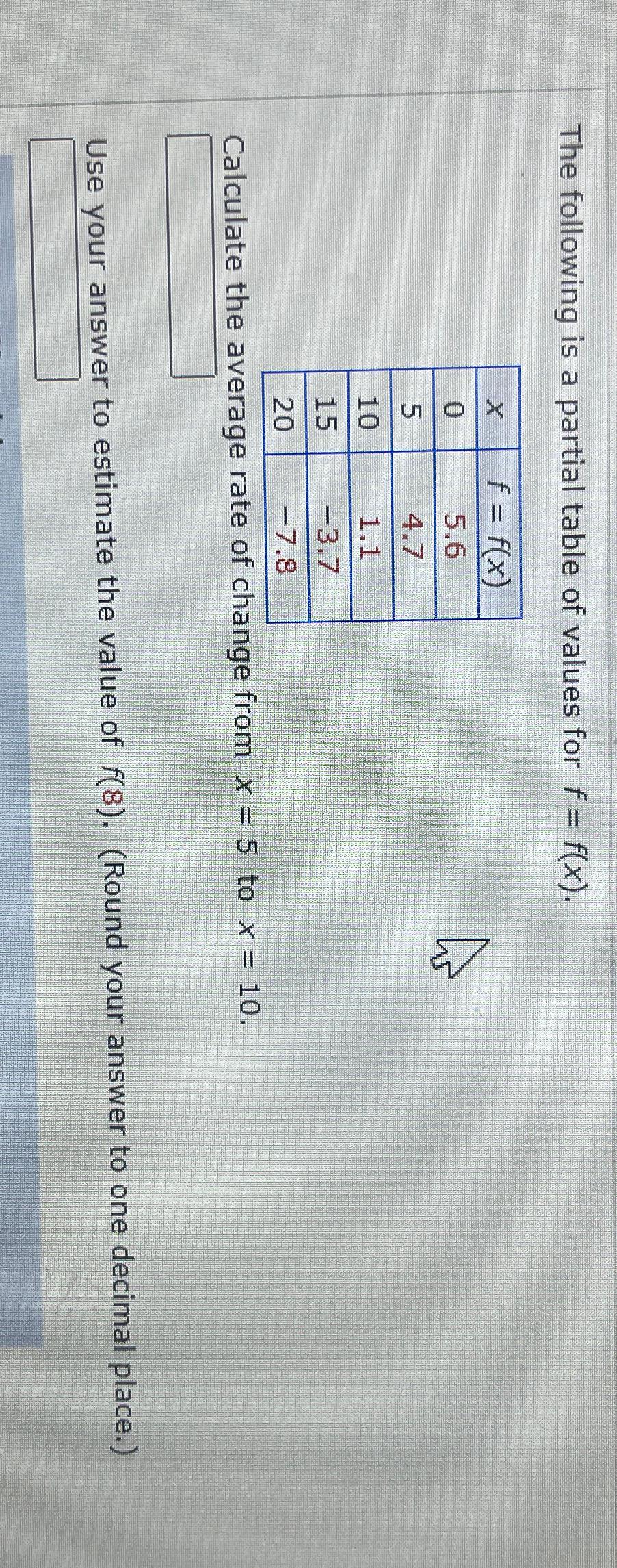 Solved The following is a partial table of values for | Chegg.com