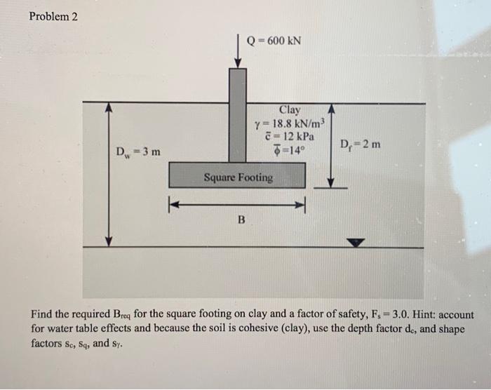 Solved Problem? Find the required Breq for the square | Chegg.com