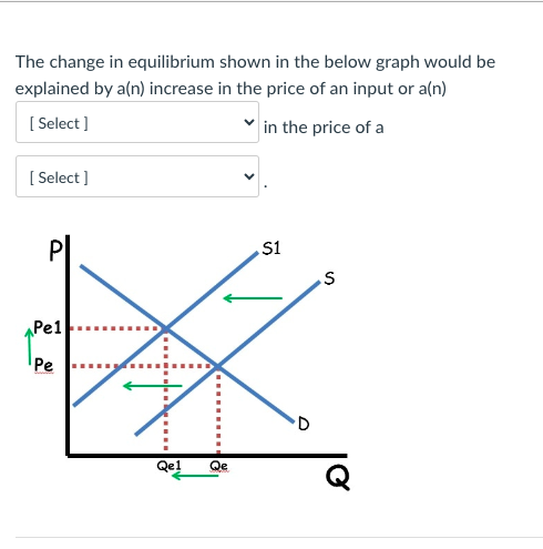 Solved The change in equilibrium shown in the below graph | Chegg.com
