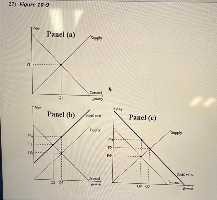 Solved Refer to Figure 10-9, Panel (b) and Panel (c). The | Chegg.com