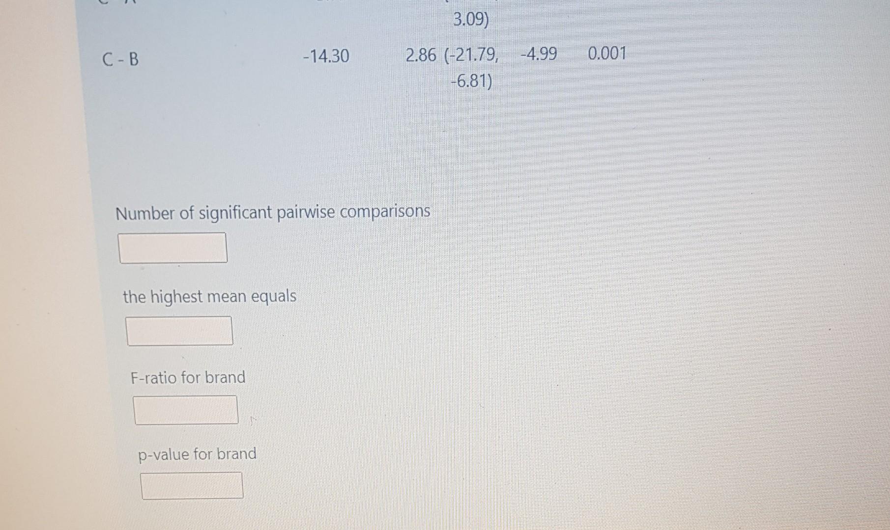 Solved this data is to compare typing speed for different | Chegg.com
