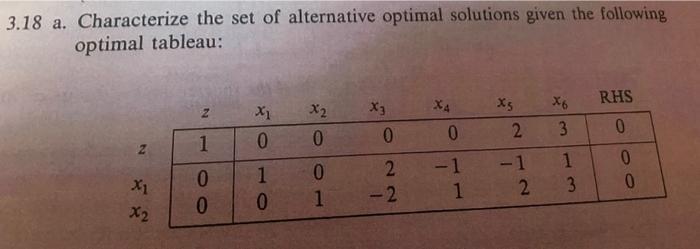 Solved 3.18 a. Characterize the set of alternative optimal | Chegg.com