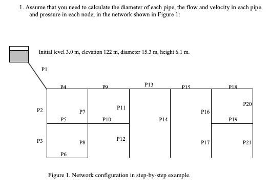 Solved 1. Assume that you need to calculate the diameter of | Chegg.com