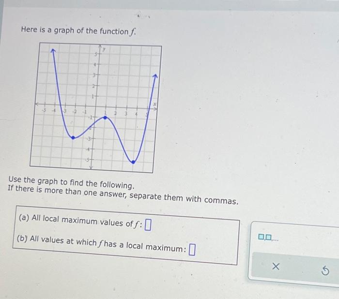 Solved Here is a graph of the function f. Use the graph to | Chegg.com