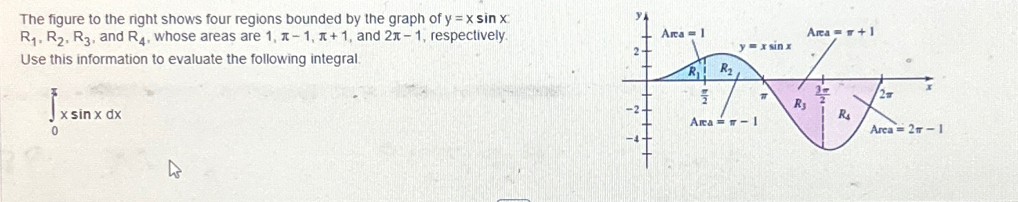 Solved The figure to the right shows four regions bounded by | Chegg.com