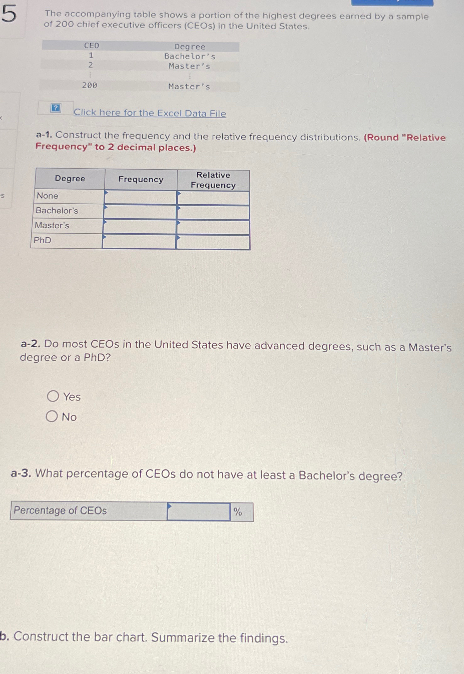 The accompanying table shows a portion of the highest | Chegg.com