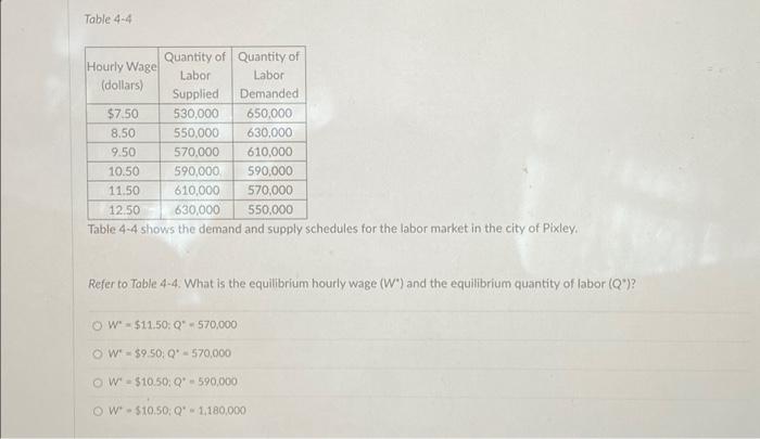 Solved Table 4-4 Hourly Wage (dollars) Quantity of Quantity | Chegg.com