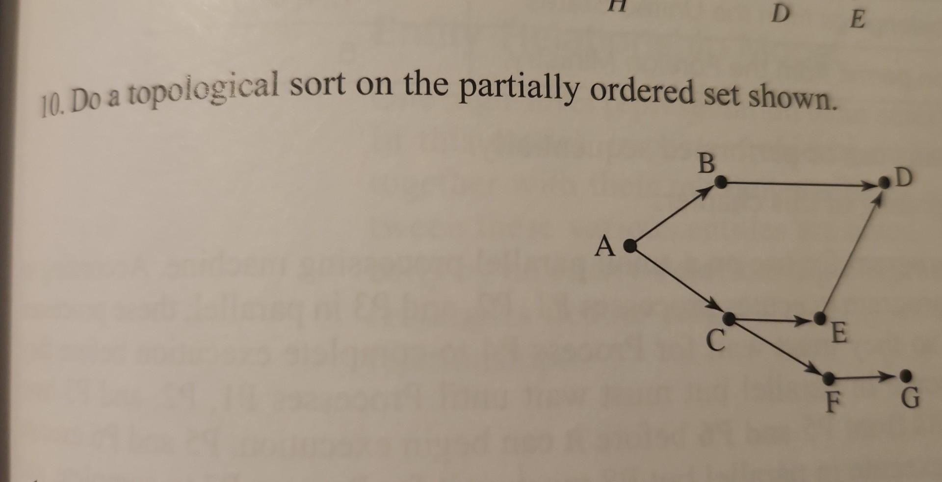 10. Do a topological sort on the partially ordered | Chegg.com
