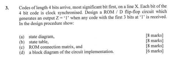 Solved Codes of length 4 ﻿bits arrive, most significant bit | Chegg.com