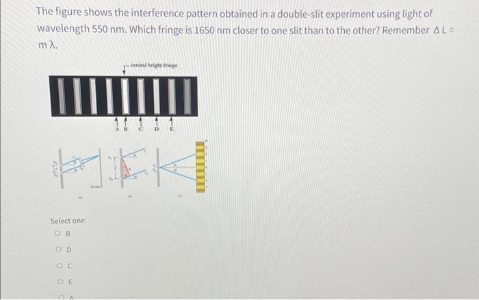 Solved The figure shows the interference pattern obtained in | Chegg.com