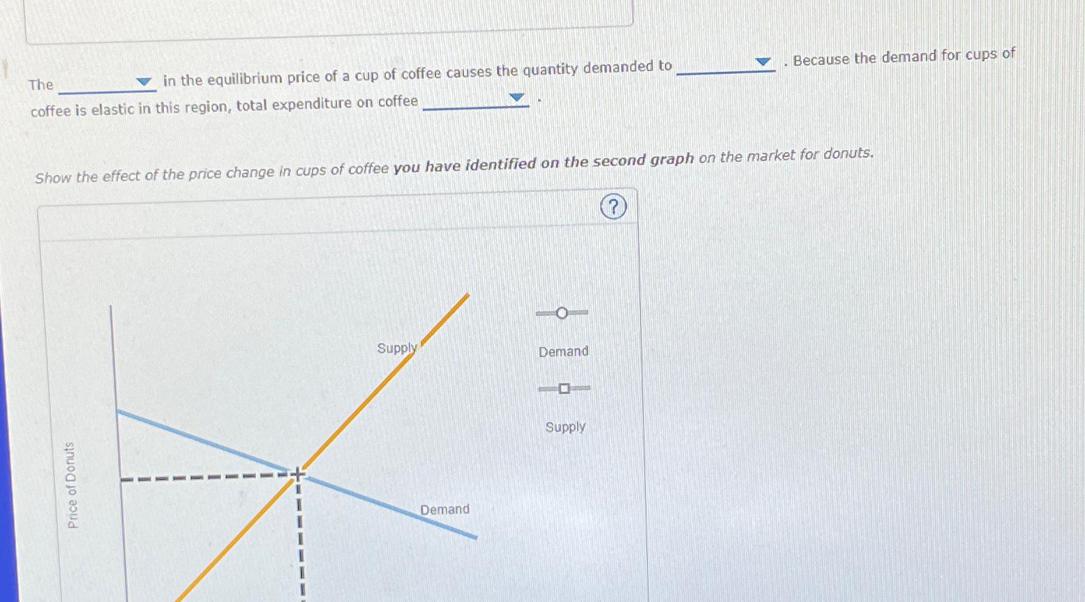 Solved The in the equilibrium price of a cup of coffee | Chegg.com