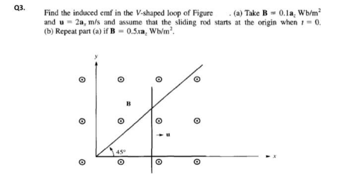 Solved Find the induced emf in the V-shaped loop of Figure | Chegg.com