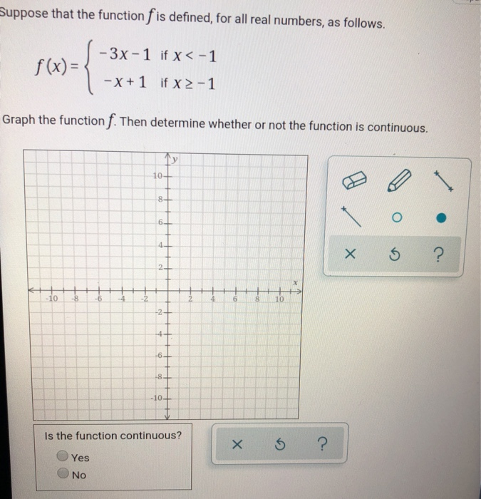 Solved Suppose that the function f is defined, for all real | Chegg.com