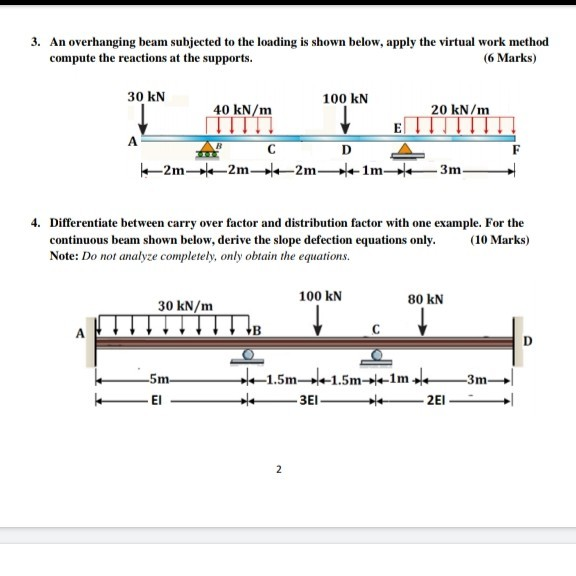 Solved 3. An overhanging beam subjected to the loading is | Chegg.com