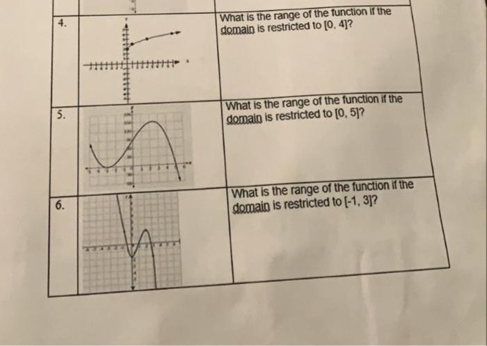 Solved 4. What is the range of the function if the domain is | Chegg.com