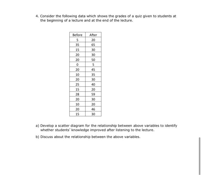 Solved 4. Consider the following data which shows the grades | Chegg.com